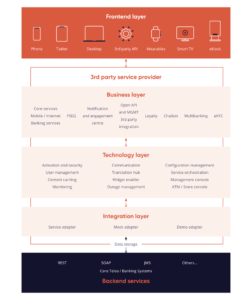 Digital Banking Zentity A S