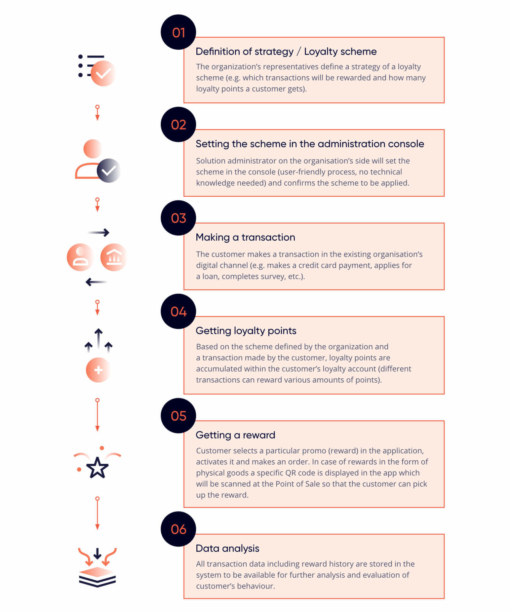Integrated Loyalty – Zentity a.s.
