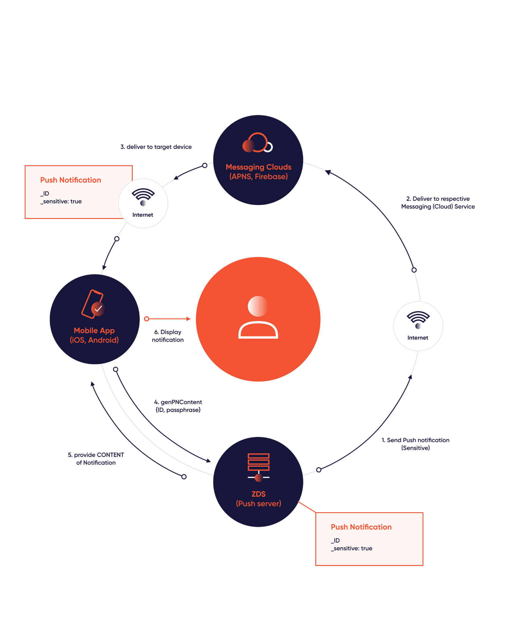 Zentity Push Server – Zentity a.s.